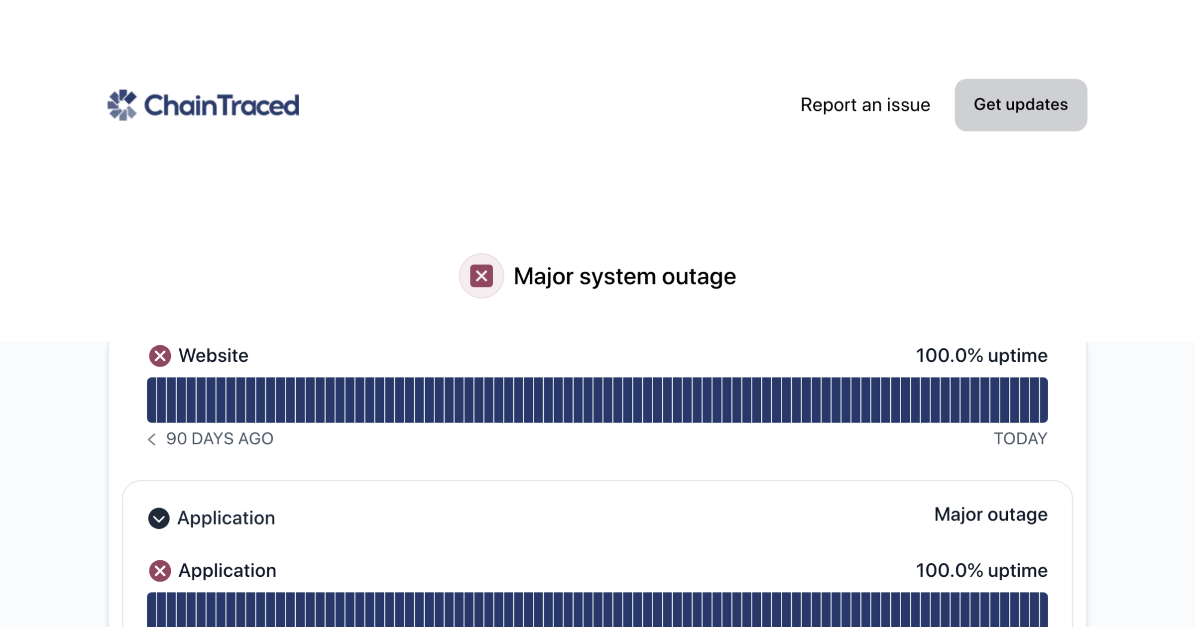 ChainTraced - Status